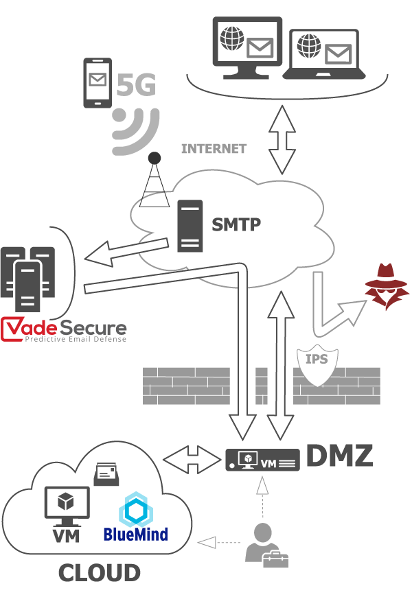 VPS CLOUD - Impro Solutions